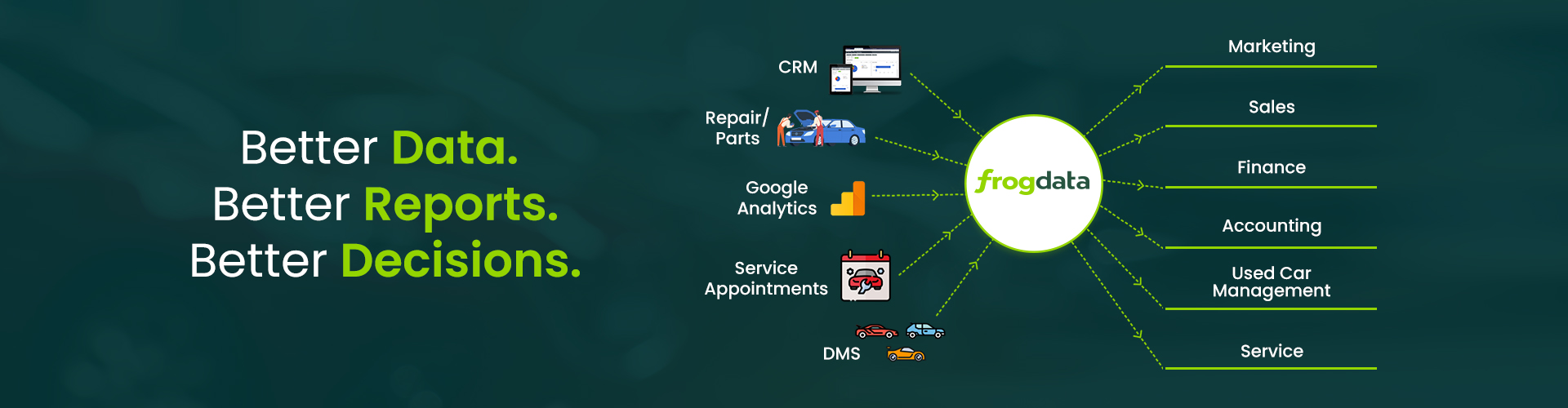 YOUR DATA HAS EVOLVED - FrogData - San Francisco, CA